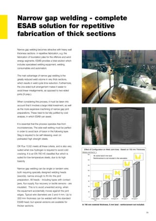 Submerged Arc Welding Technical Handbook - Esab ( PDFDrive ).pdf