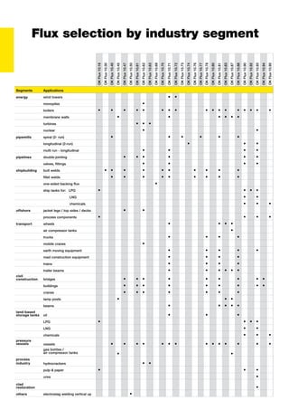 Submerged Arc Welding Technical Handbook - Esab ( PDFDrive ).pdf