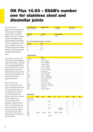 Submerged Arc Welding Technical Handbook - Esab ( PDFDrive ).pdf