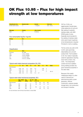 Submerged Arc Welding Technical Handbook - Esab ( PDFDrive ).pdf
