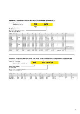 Submerged Arc Welding Technical Handbook - Esab ( PDFDrive ).pdf