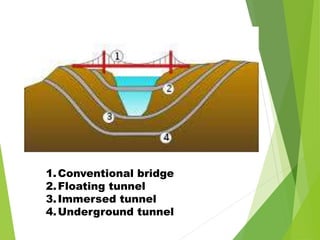 Submerged floating tunnel | PPT