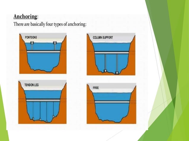 Submerged floating tunnel | PPT