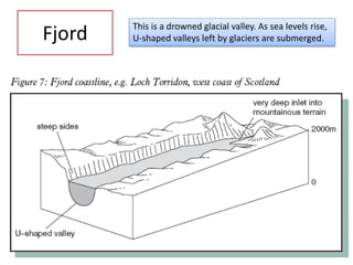 Submergent and emergent coastlines | PPTX