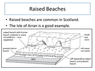 Submergent and emergent coastlines | PPTX | Geography | Science