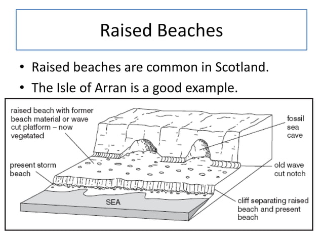 Submergent and emergent coastlines | PPTX | Geography | Science