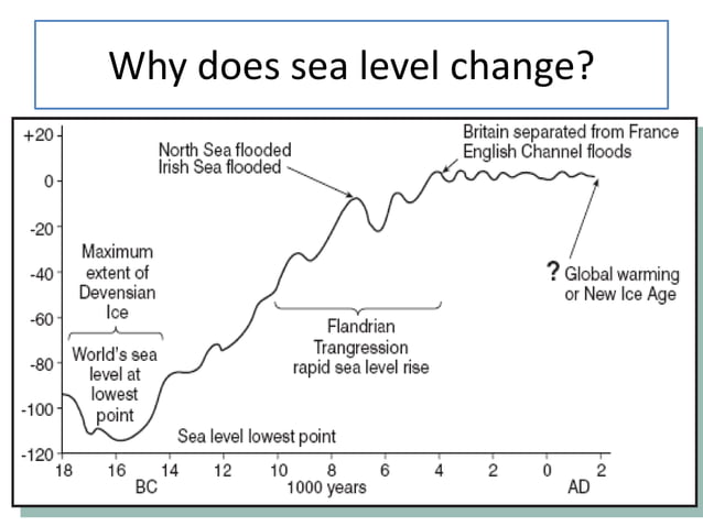 Submergent and emergent coastlines | PPTX | Geography | Science