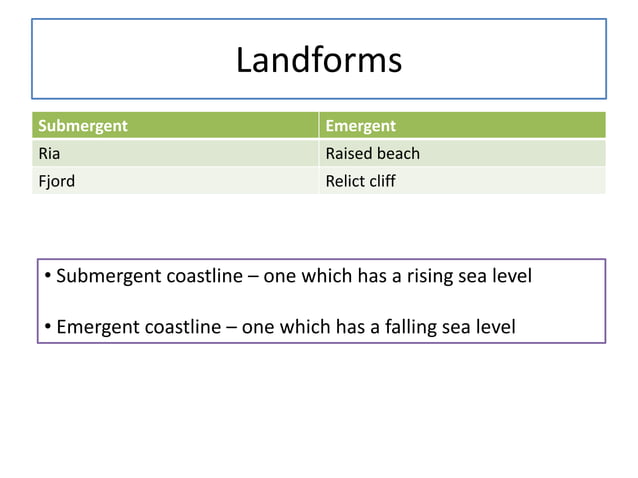 Submergent and emergent coastlines | PPTX | Geography | Science