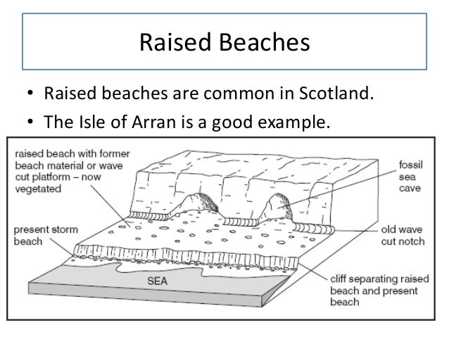 Submergent and emergent coastlines