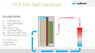 Submer ocp webinar the future of power-efficient datacenters | PPT