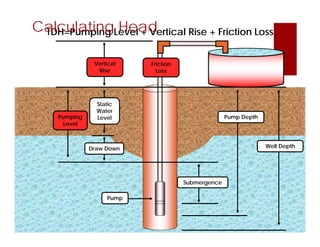 Submersible pump sizing | PDF