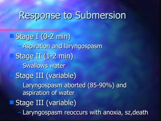 Submersion Injuries | PPT