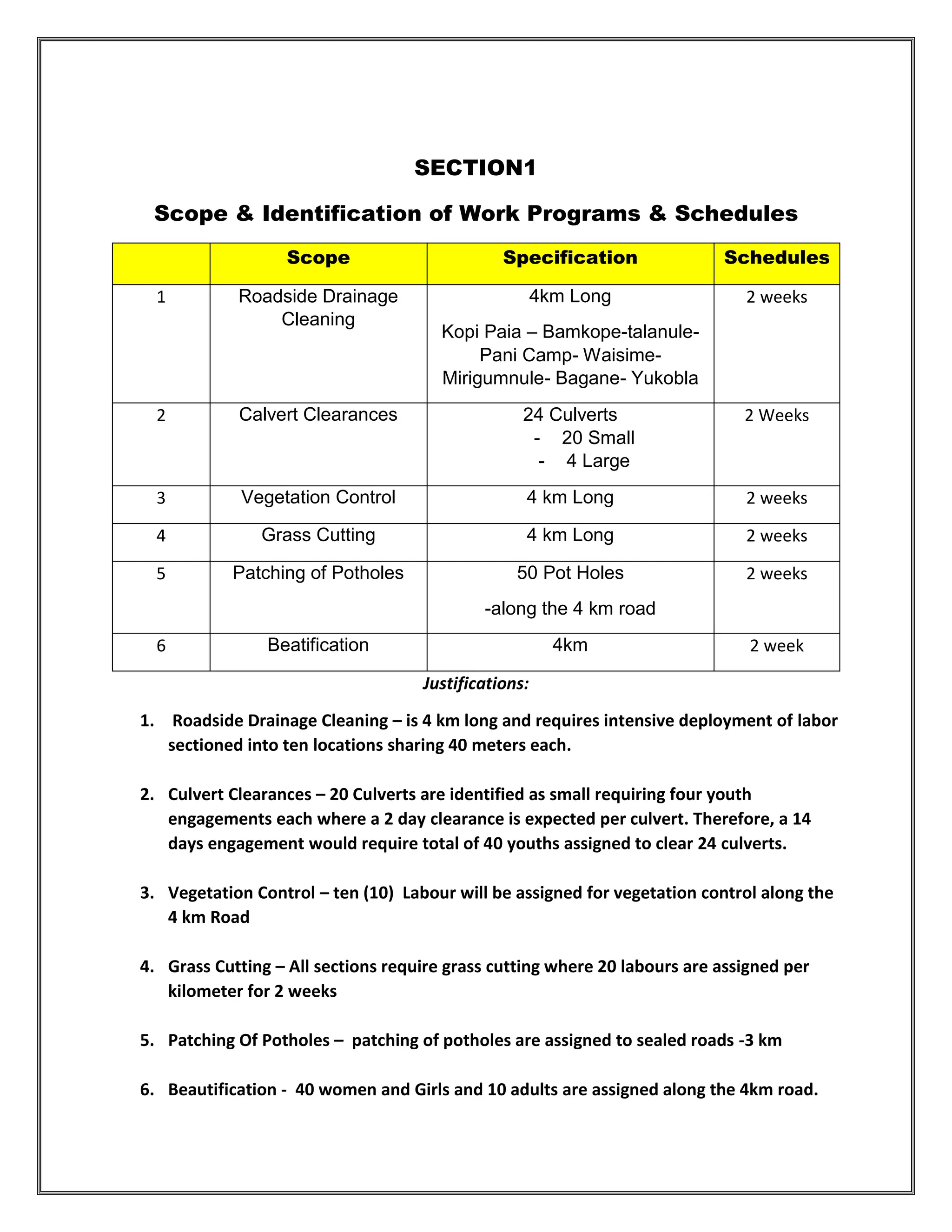 Minor Road Works. Tagla Gumine District ,Simbu Province | PDF
