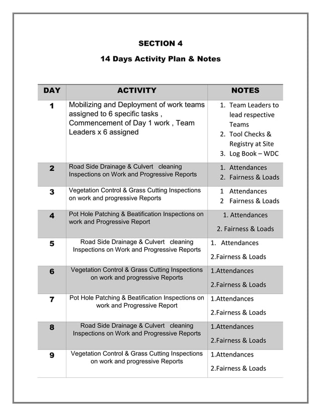 Minor Road Works. Tagla Gumine District ,Simbu Province | PDF