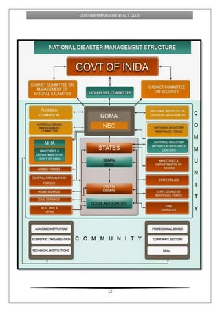 Disaster Management Act, 2005 | PDF