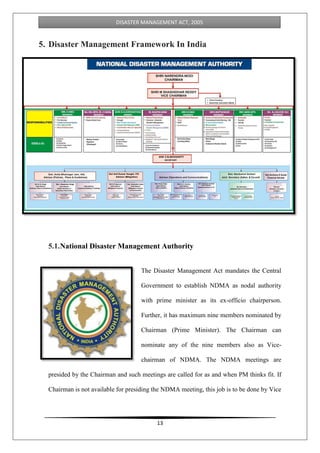 Disaster Management Act, 2005 | PDF