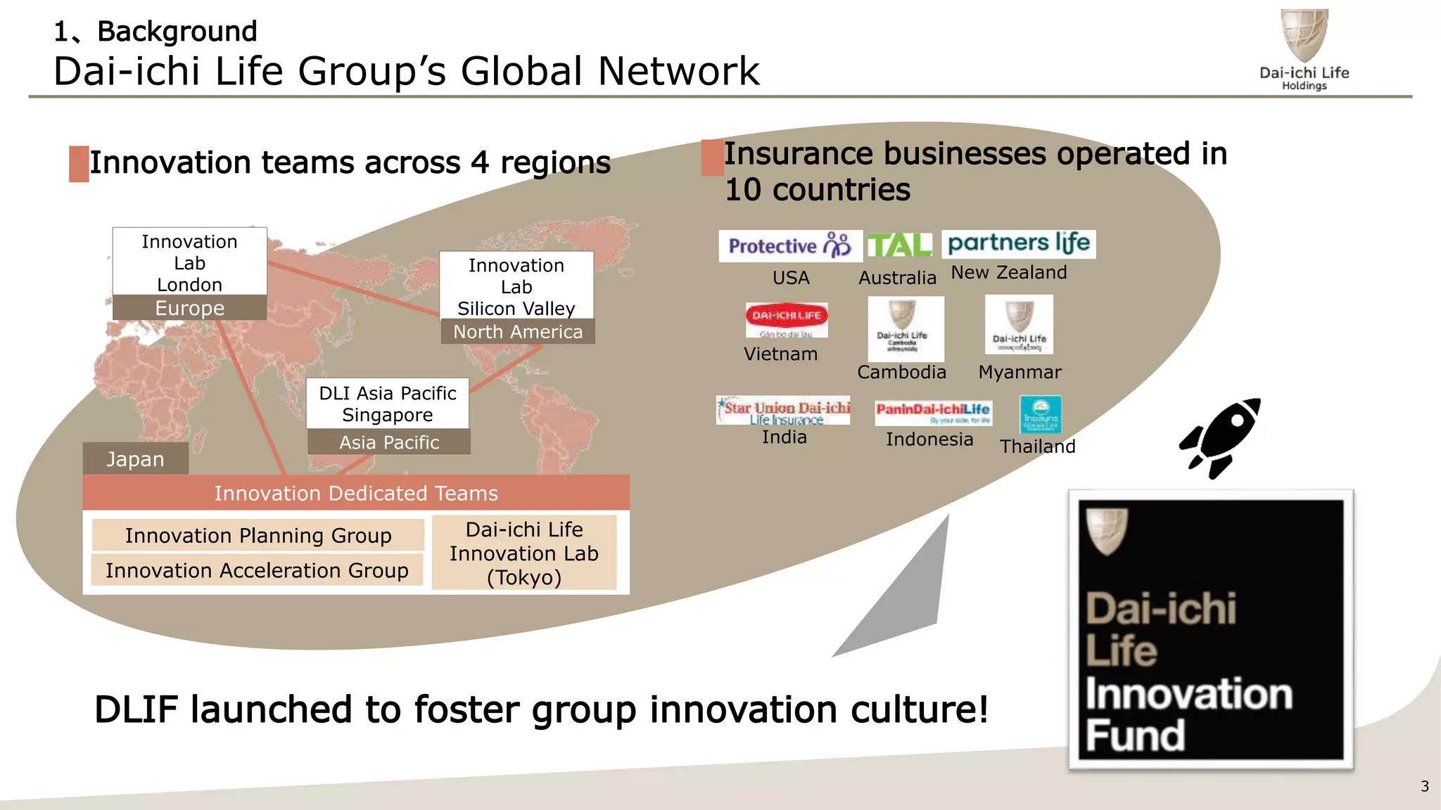 Dai-ichi Life Holdings, Inc. - Insurer Innovation Award 2023 | PPTX