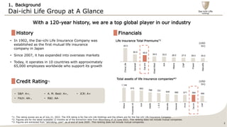 Dai-ichi Life Holdings, Inc. - Insurer Innovation Award 2023 | PPTX