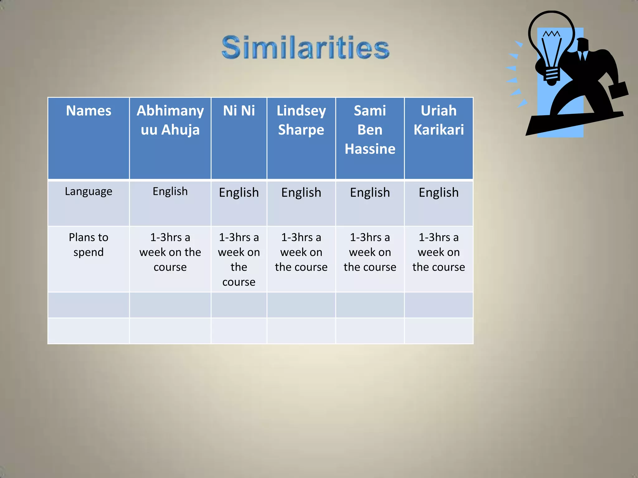 Submission 1-Nicks Team | PPTX