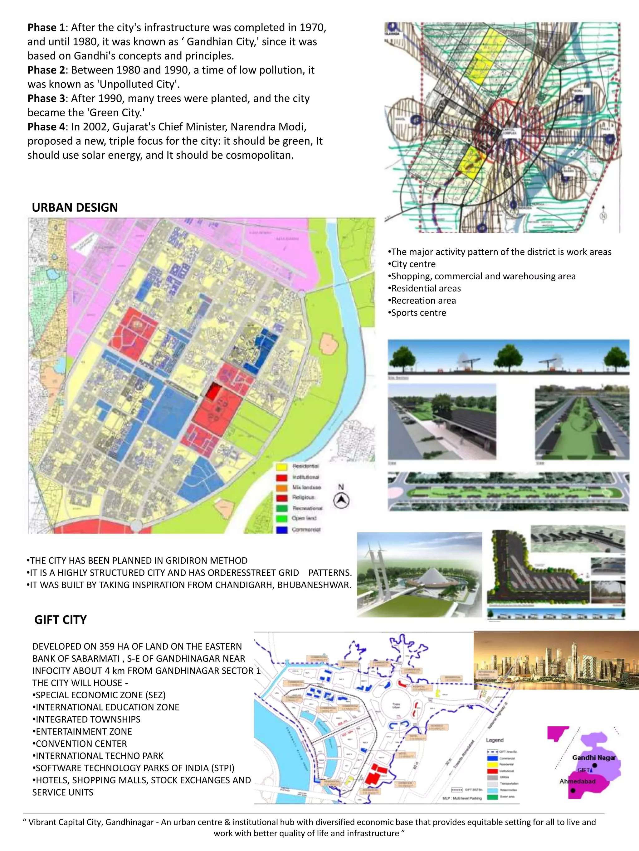 gandhinagar town planning literature study | PPTX