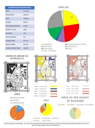 gandhinagar town planning literature study | PPTX