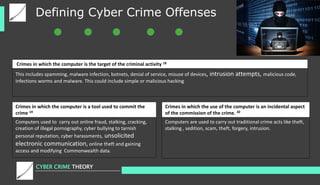 Aspects of Cyber Crime theory | Criminal or a Noncriminal offense | PPTX