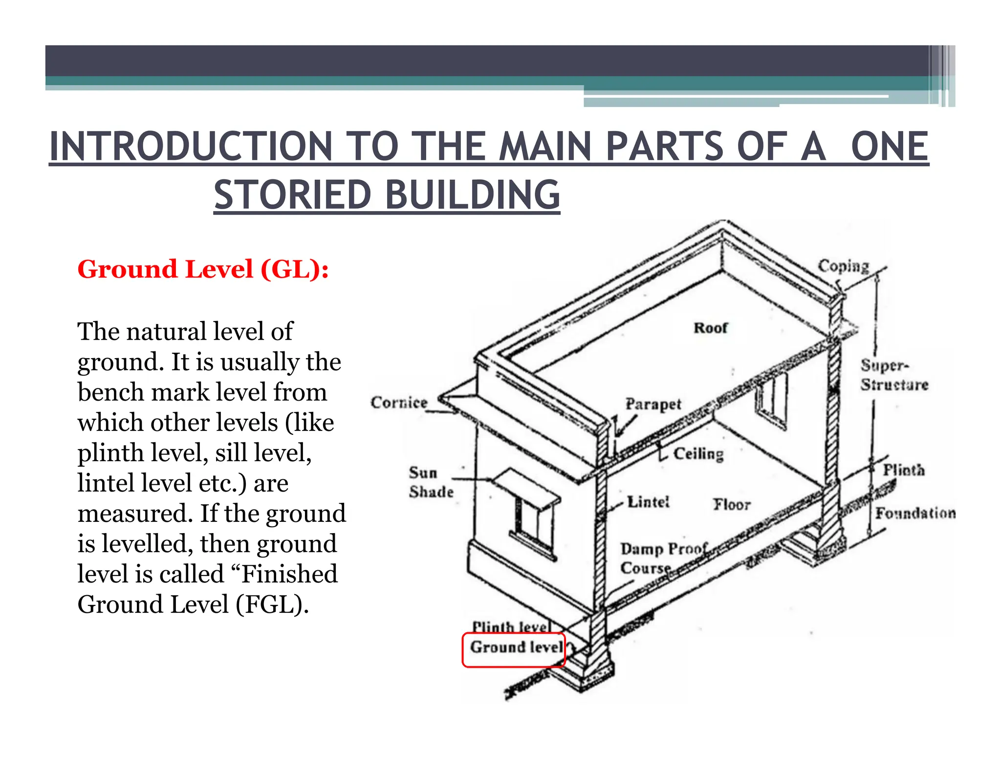Submission Drawing ENGINEERING DRAWING 1 | PDF