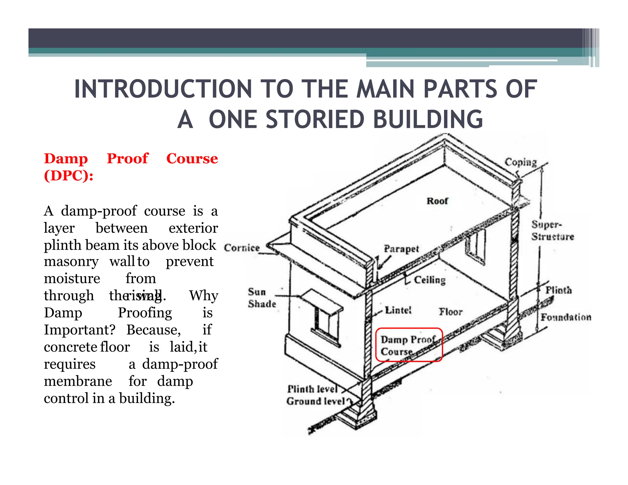 Submission Drawing ENGINEERING DRAWING 1 | PDF