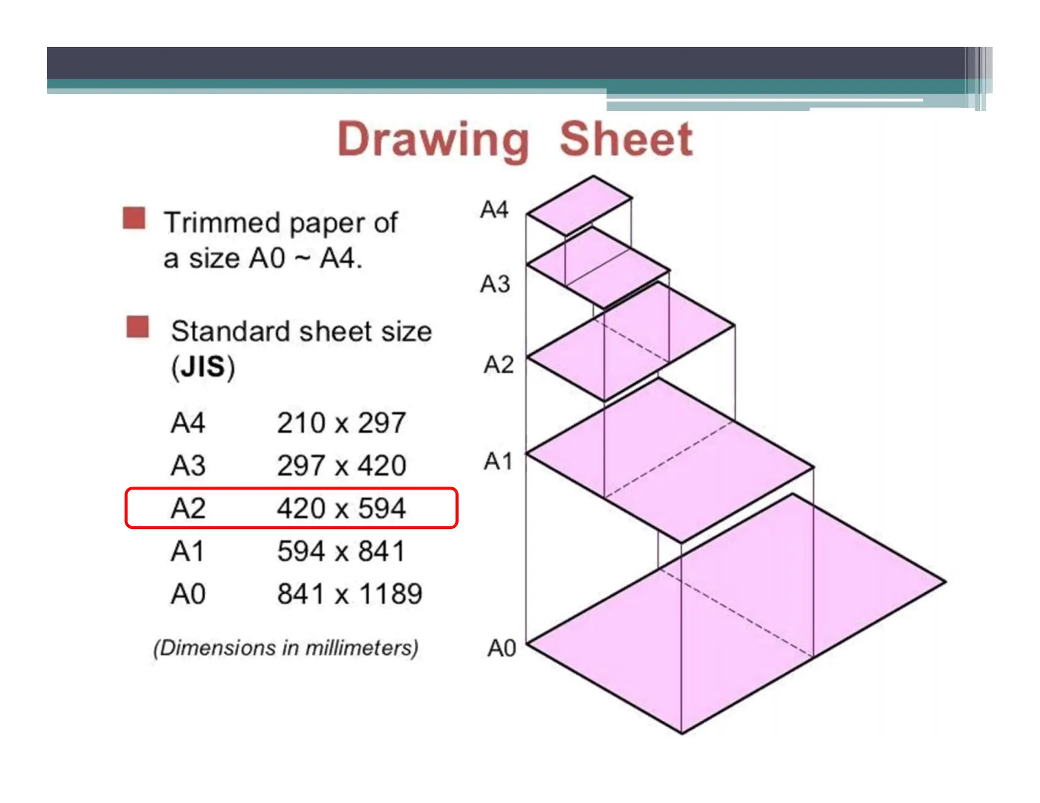 Submission Drawing ENGINEERING DRAWING 1 | PDF | Drawing and Sketching ...