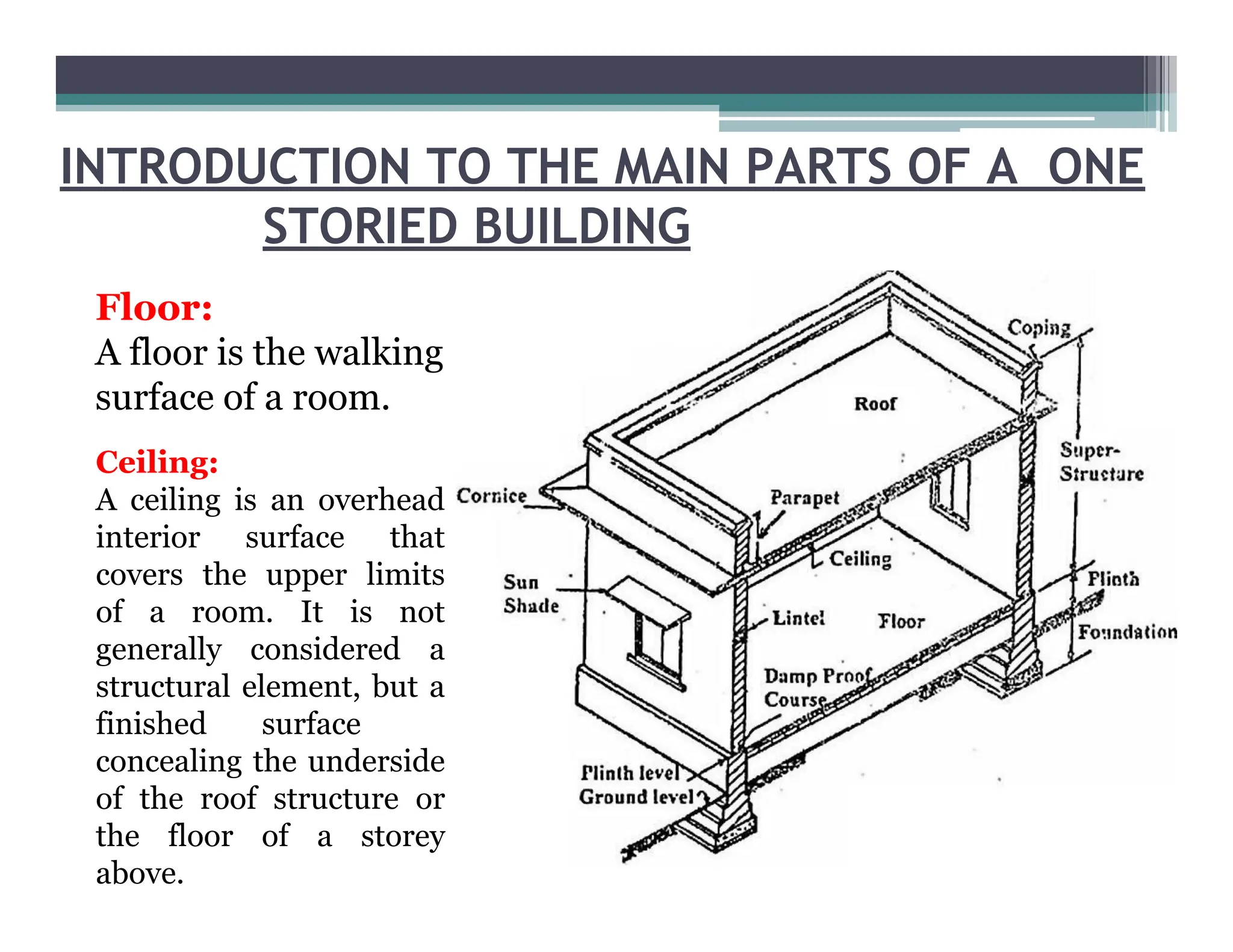 Submission Drawing ENGINEERING DRAWING 1 | PDF | Drawing and Sketching ...