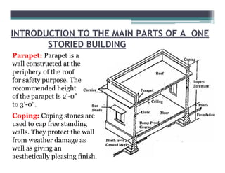 Submission Drawing ENGINEERING DRAWING 1 | PDF
