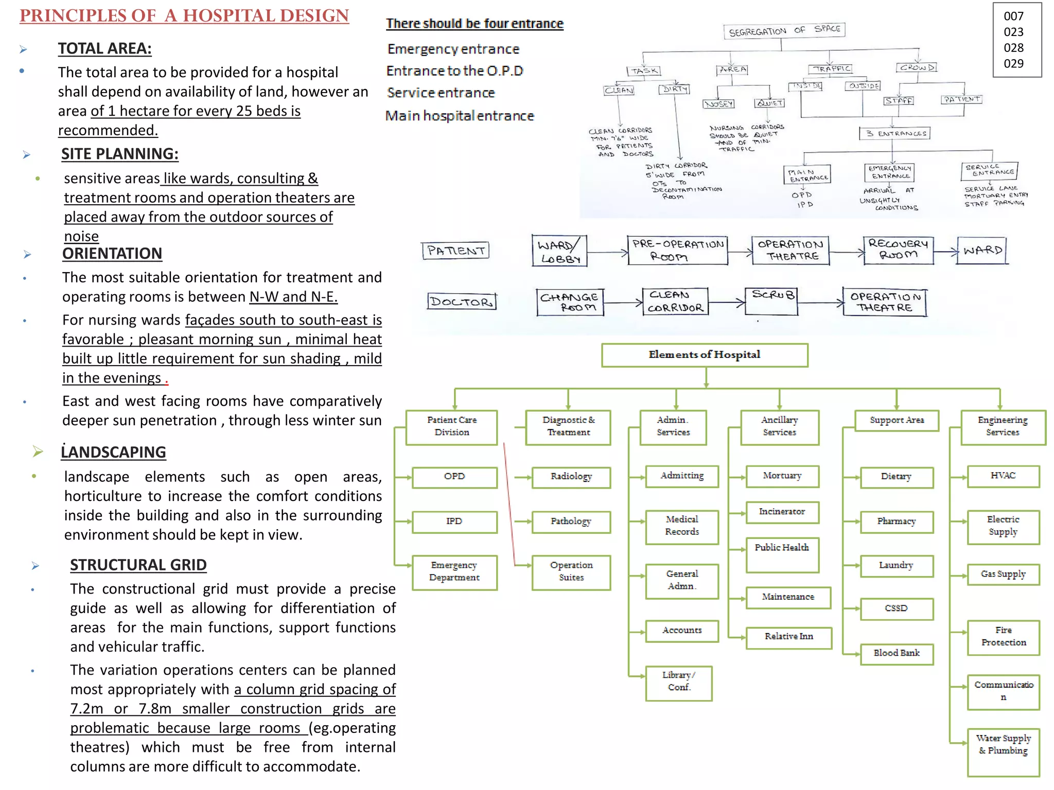 fortis hospital mohali case study | PDF