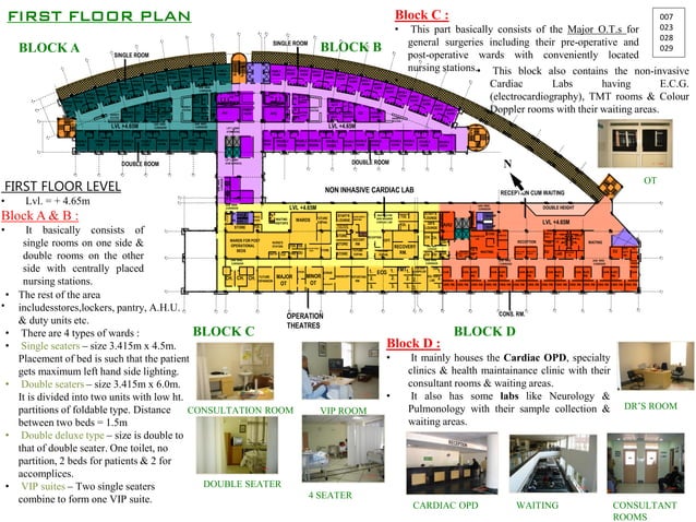 fortis hospital mohali case study | PDF