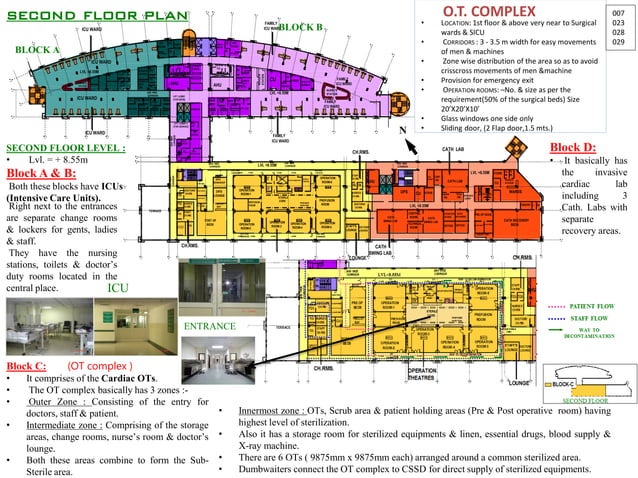 fortis hospital mohali case study | PDF