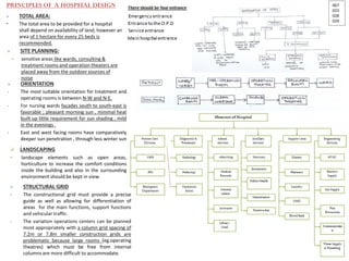 fortis hospital mohali case study | PDF