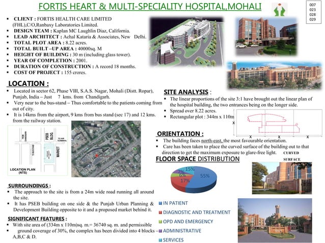 fortis hospital mohali case study | PDF