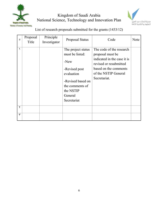 NSTIP Submission Guidelines for Application | PDF