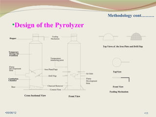 Design and Development of Municipal Solid Waste phyrolyzer for ...