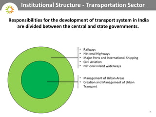 The role of SPV in Transportation Sector | PPT