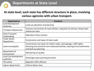 The role of SPV in Transportation Sector | PPT