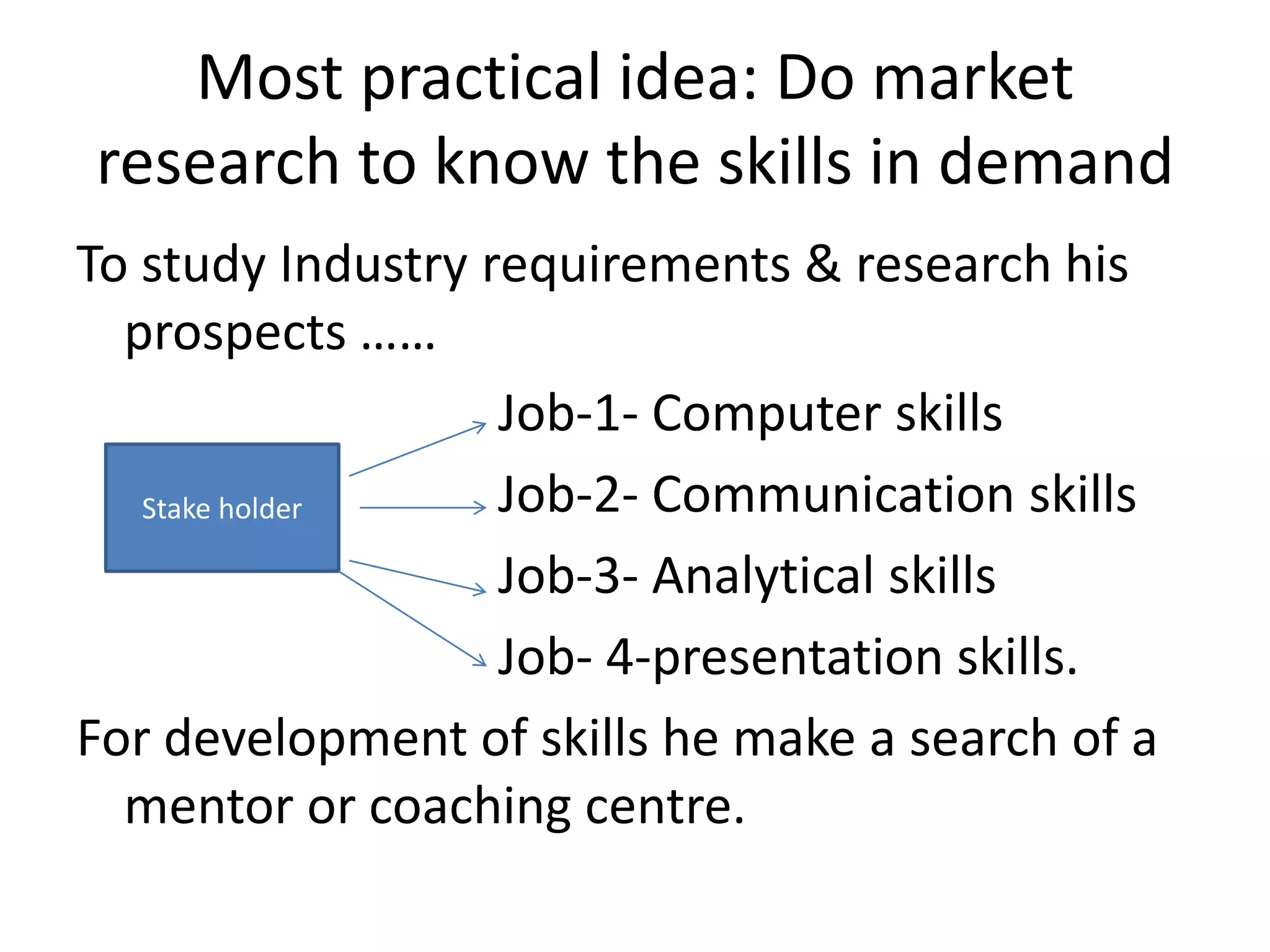 Submission Of Assignment Ppt