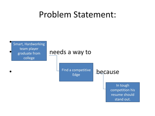 Submission Of Assignment Ppt