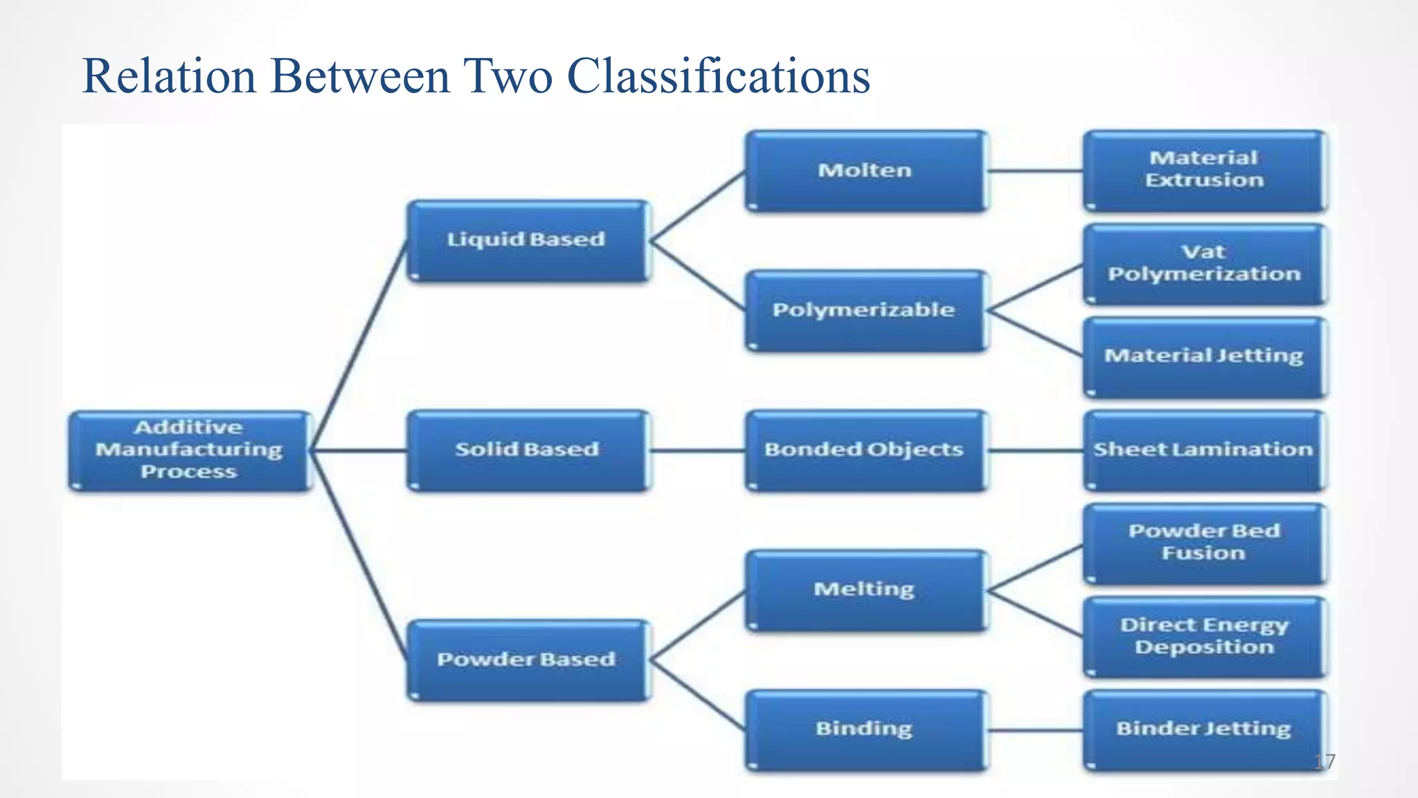 Submission report.docx.pptx