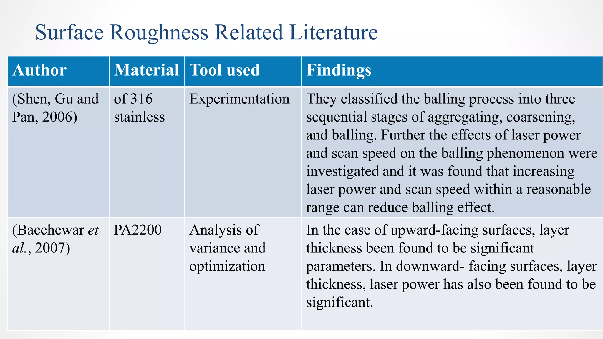 Submission report.docx.pptx