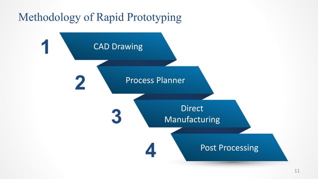 Submission report.docx.pptx