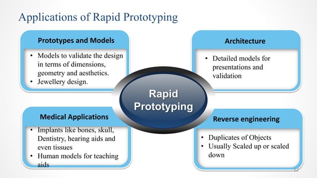 Submission report.docx.pptx