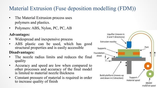 Submission report.docx.pptx