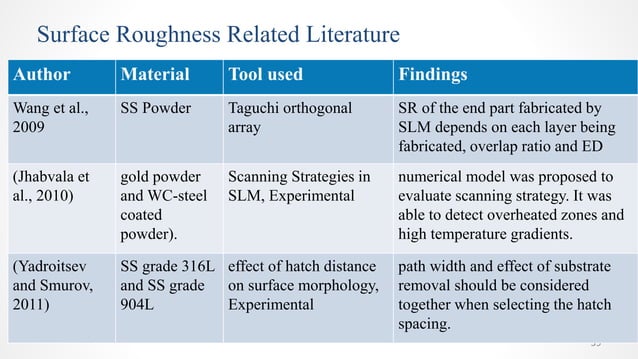 Submission report.docx.pptx