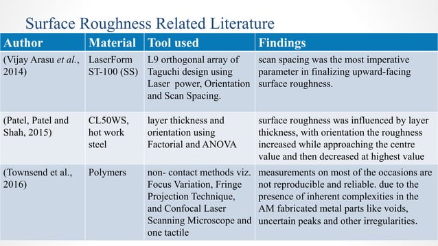 Submission report.docx.pptx