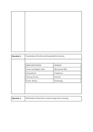 Submission+Template-Stora Enso.pdf